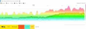 How to Read Windguru Like a Pro for Kitesurfing